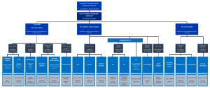 Organizational Chart | Operation and Maintenance Technology Philippines ...